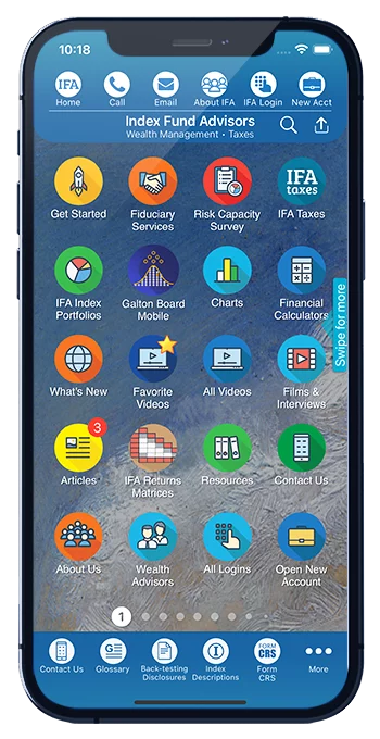 Index Fund Advisors, Inc. (IFA.COM)